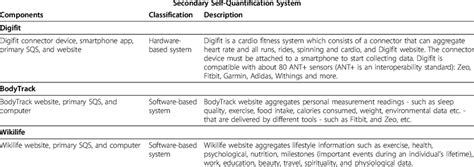 Examples Of Secondary SQS And Their Classification Download Table