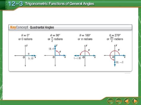 Evaluate Trigonometric Functions Given A Point The Terminal