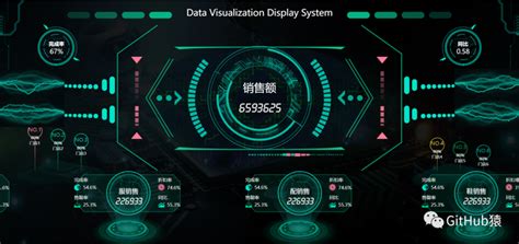 分享一个基于 vue3 x 的数据可视化大屏项目 知乎