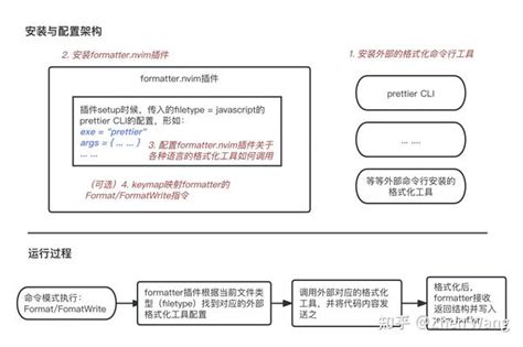 从null Ls归档再看nvim的代码格式化与lint方案 知乎