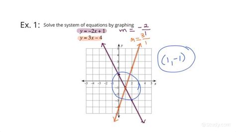 Rearranging Linear Equations Y Mx C Worksheet Mastering The Basics