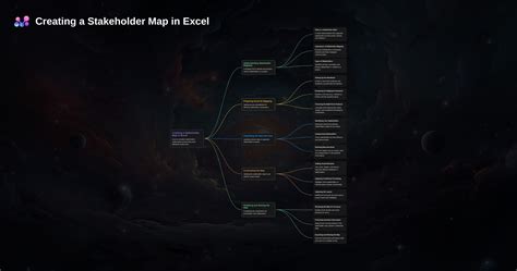 How To Make A Stakeholder Map In Excel 6 Stakeholder Map Templates
