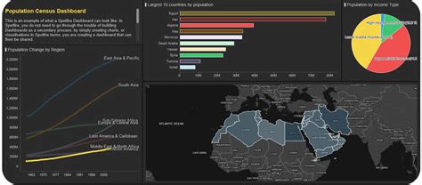 spotfire dashboard