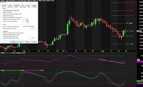 Download Pivot Fibonacci Visualization For Indonesia Stock Market For Amibroker Afl