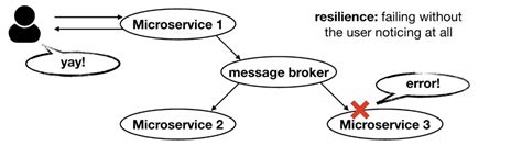 How To Include Sns And Kinesis In Your E2e Tests