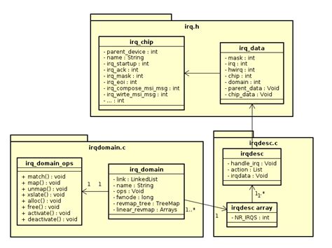 linux kernel arm64体系中断子系统跟踪 记录成长的痕迹