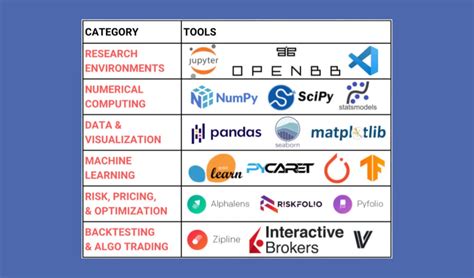 Get Started With Python For Algo Trading And Quant Finance Pyquant News