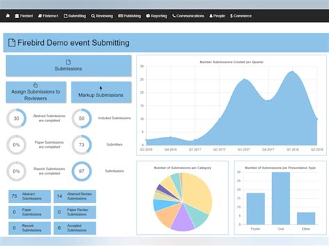Firebird Cost And Reviews Capterra Australia 2023