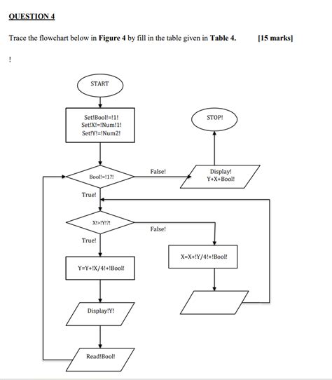 QUESTION Trace The Flowchart Below In Figure By Chegg