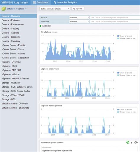deploying vmware vrealize log insight virtually boring