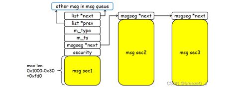一个题掌握linux内核pwn常用结构体 Blingblings Blog