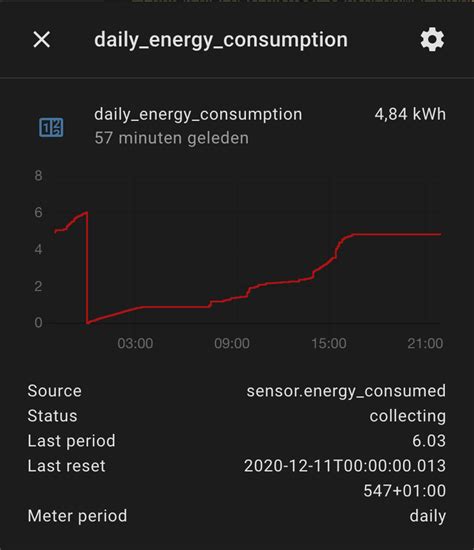 Dsmr Sensors Re Add Configuration Home Assistant Community
