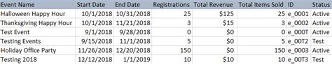 Php How To Count Values Of Table Column From A Certain Row In Laravel Stack Overflow