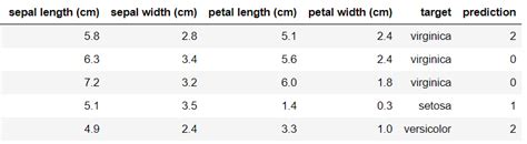 Unsupervised Learning Definition Deepai