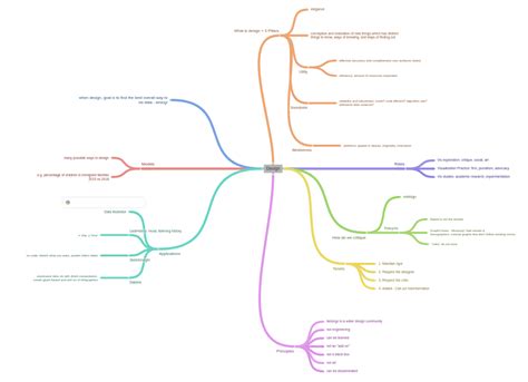 Design Coggle Diagram Design Coggle Diagram