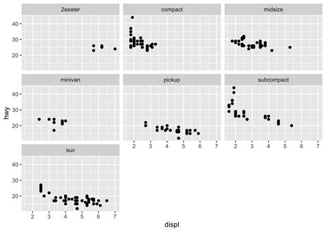 The Basics Of Ggplot Visualization