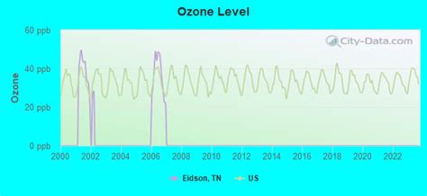 Eidson Tennessee Tn 37731 Profile Population Maps Real Estate