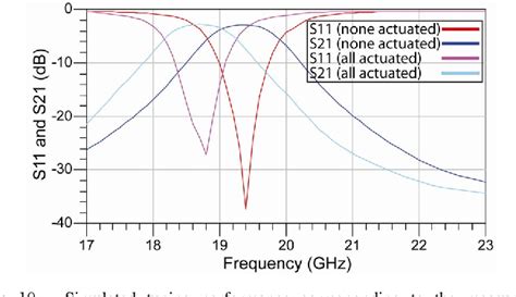 Figure 10 From Basic Concepts Of Moving Sidewall Tuneable Capacitors