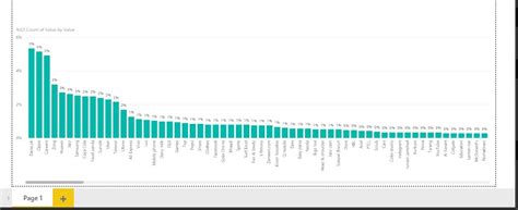 How To Combine Multiple Pairs Of Columns Into A Si Microsoft