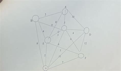 Solved Using The Following Graph Illustratea Dijkstra Chegg