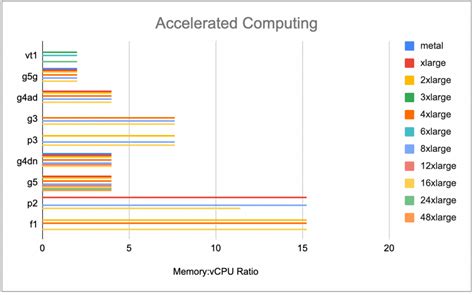Aws Ec2 Instance Types Aws Made Easy