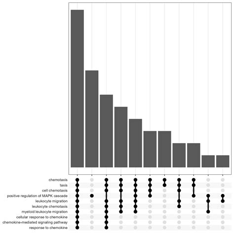 Pathway Enrichment Analysis • Linkage