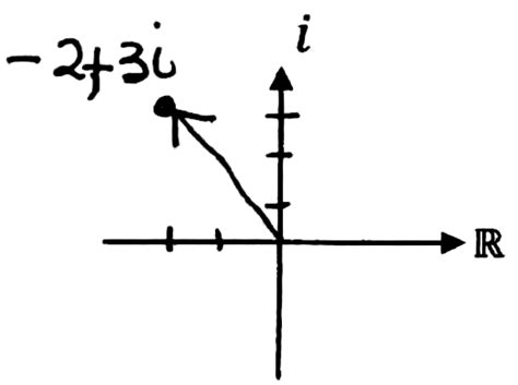 solved plot the complex number z 2 3i in the complex plane and find