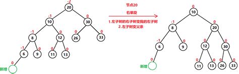 【c】 Avl树详解avl树详解、 Csdn博客