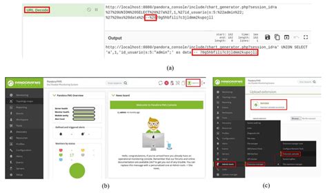 Pandora Software Configuration File Download Scientific Diagram