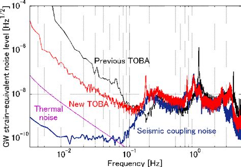 Figure 1 From Torsion Bar Antenna Using Quadrature Interferometer For Low Frequency
