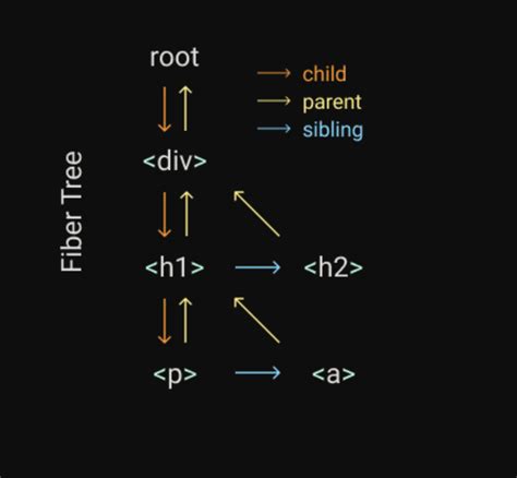 知识搬运工 build your own react · issue 15 · yangfan2016 yangfan2016