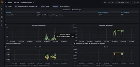 kubecost not showing recommendation based on max usage · issue 1594