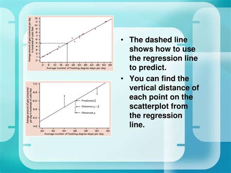 PPT Least Squares Regression PowerPoint Presentation Free Download ID