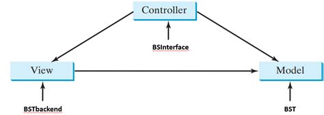 github afa farkhod binary search tree binary search tree avl tree