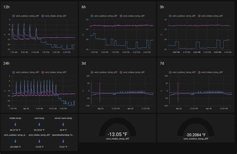 Retroactive Template Calculation Configuration Home Assistant Community