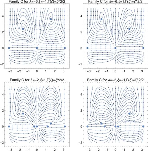 Phase space diagrams in the two dimensional space ω ζ for the Download Scientific Diagram