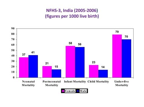 Indicators Of Health Pptx Diseases And Conditions Medical Health