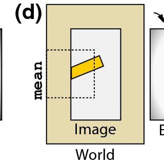 Applying A Feature Detection Like Filter A To An Image With Different Download Scientific