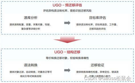 再识华为云数据库——gaussdb华为数据库guessdb Csdn博客