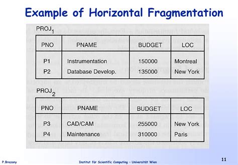 ppt distributed database design and semantic data control powerpoint