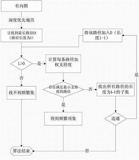 Lightning Activity Data Statistics Method Based On Modified Apriori