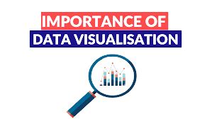 Why data visualization is important?