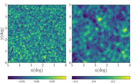 Minkowski Functionals In Joint Galaxy Clustering And Weak Lensing Analyses Published In The Open