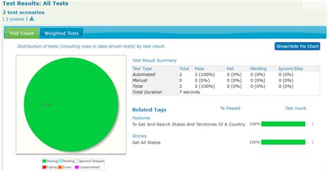 rest assured using serenity bdd framework automationcalling