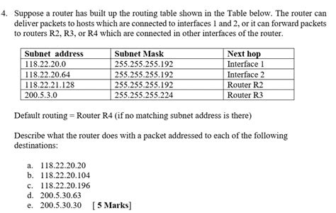 Solved Suppose A Router Has Built Up The Routing Table Shown Chegg