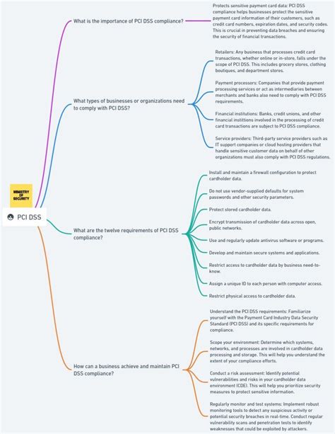 Informationsecurity Cybersecurity Networksecurity Dataprotection Digitalsecurity