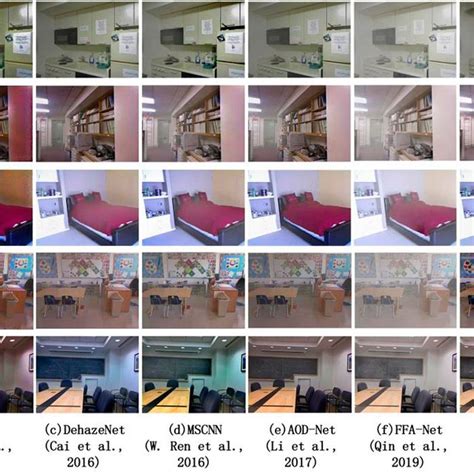 dehazing comparison of different methods on indoor synthetic hazy