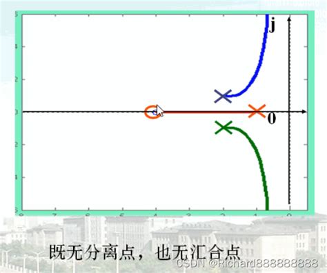 根轨迹分析：闭环系统稳定性与参数变化的关系 Csdn博客