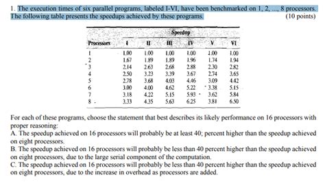 Solved 1 The Execution Times Of Six Parallel Programs