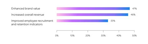 QA Trends For